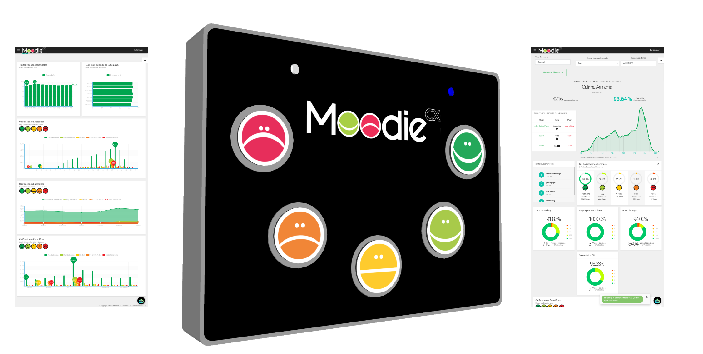 ¿Cuál es tu Moodie hoy?